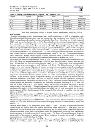 Evaluation o f cookies from (wheat, yam, and soybean) blend | PDF