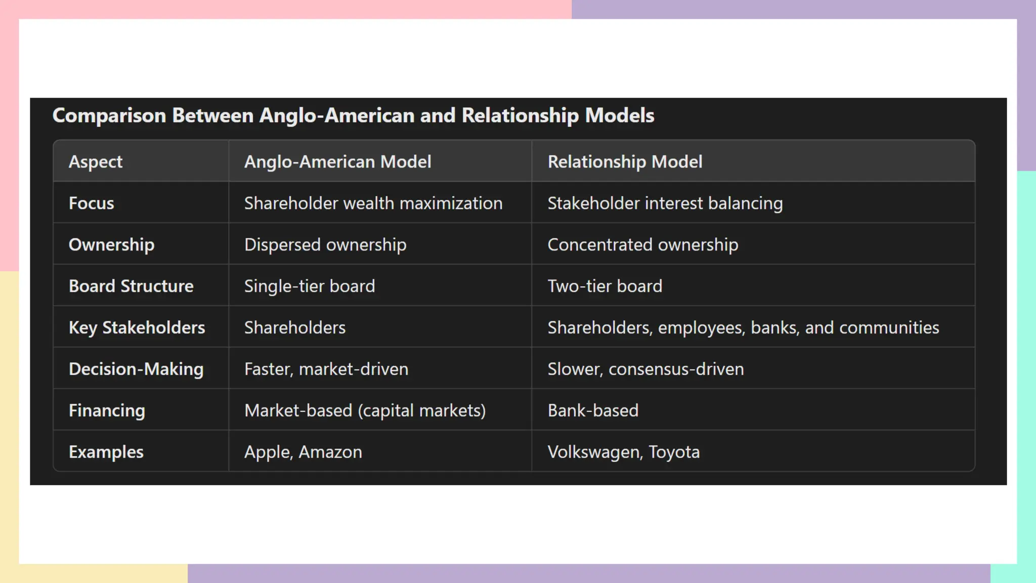 Evaluation of Corporate Governance Global Models (Anglo-American ...