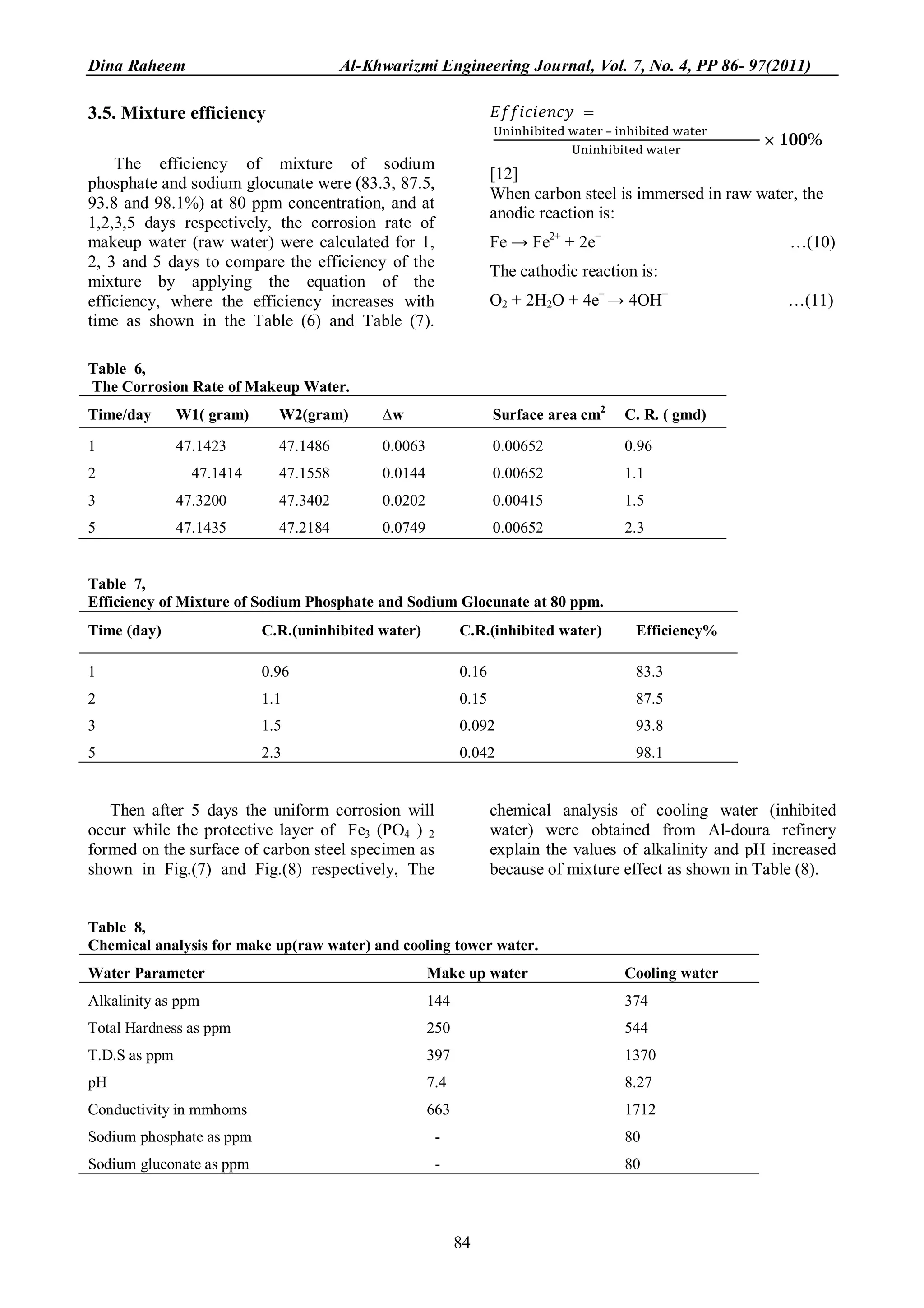 Evaluation of corrosion inhibitor by weight loss | PDF