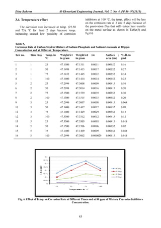 Evaluation of corrosion inhibitor by weight loss | PDF