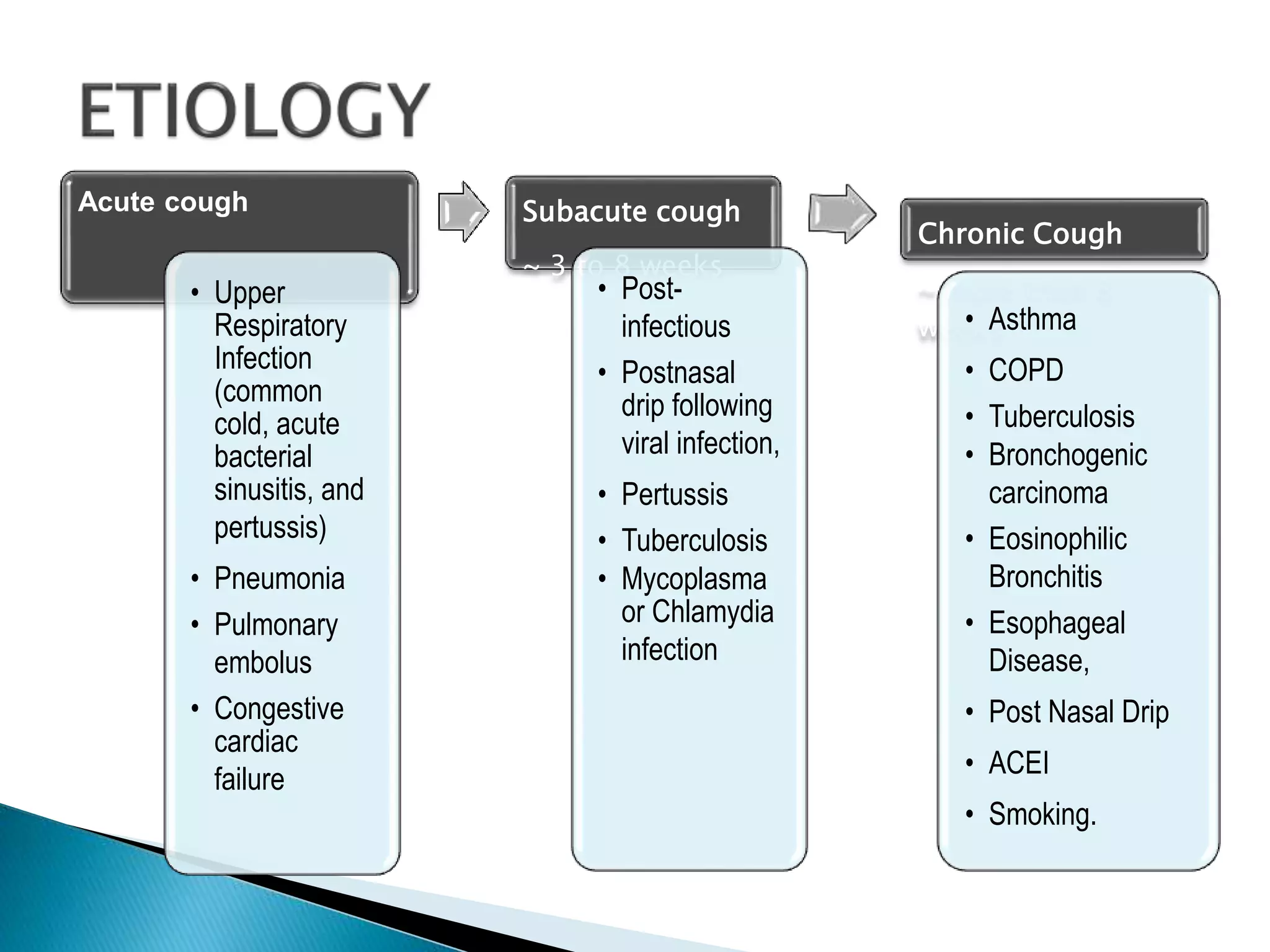 Evaluation of cough | PPT