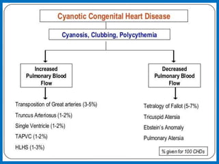 Evaluation of cyanotic child & management of cyanotic | PPTX