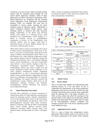 Evaluation of cybersecurity threats -mdms.pdf