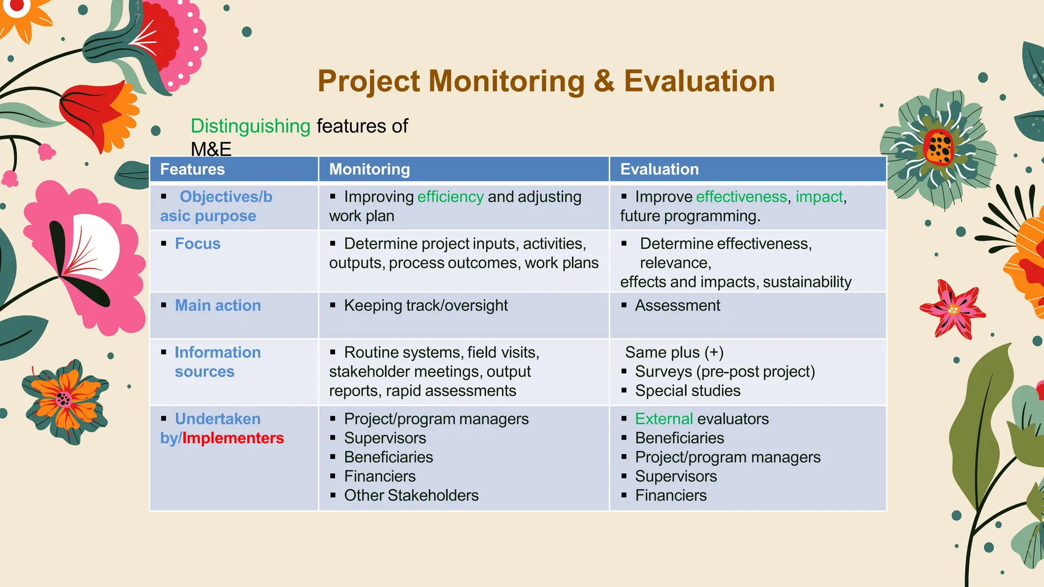 evaluation of deped proj,prog and activi | PPTX