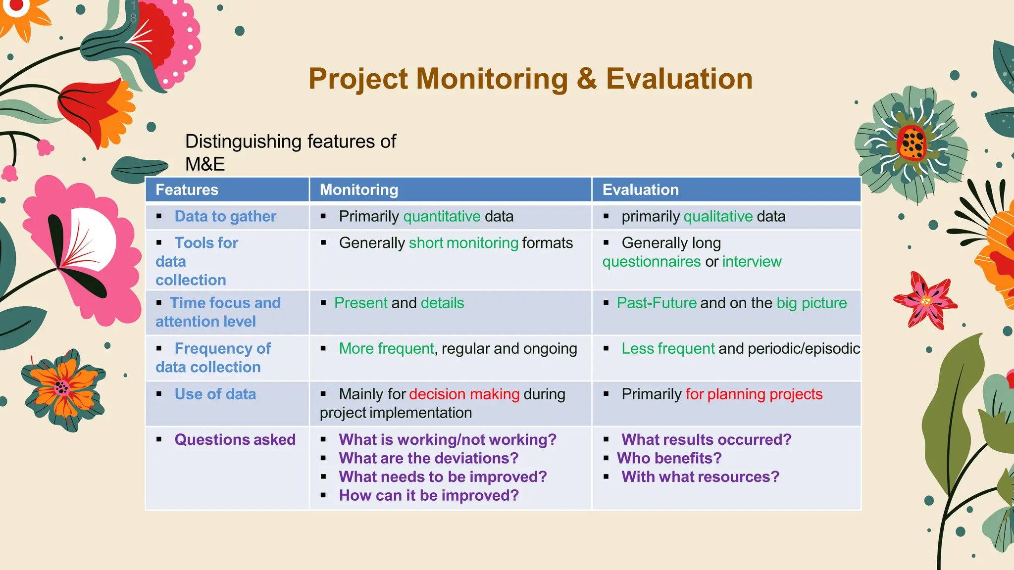 evaluation of deped proj,prog and activi | PPTX