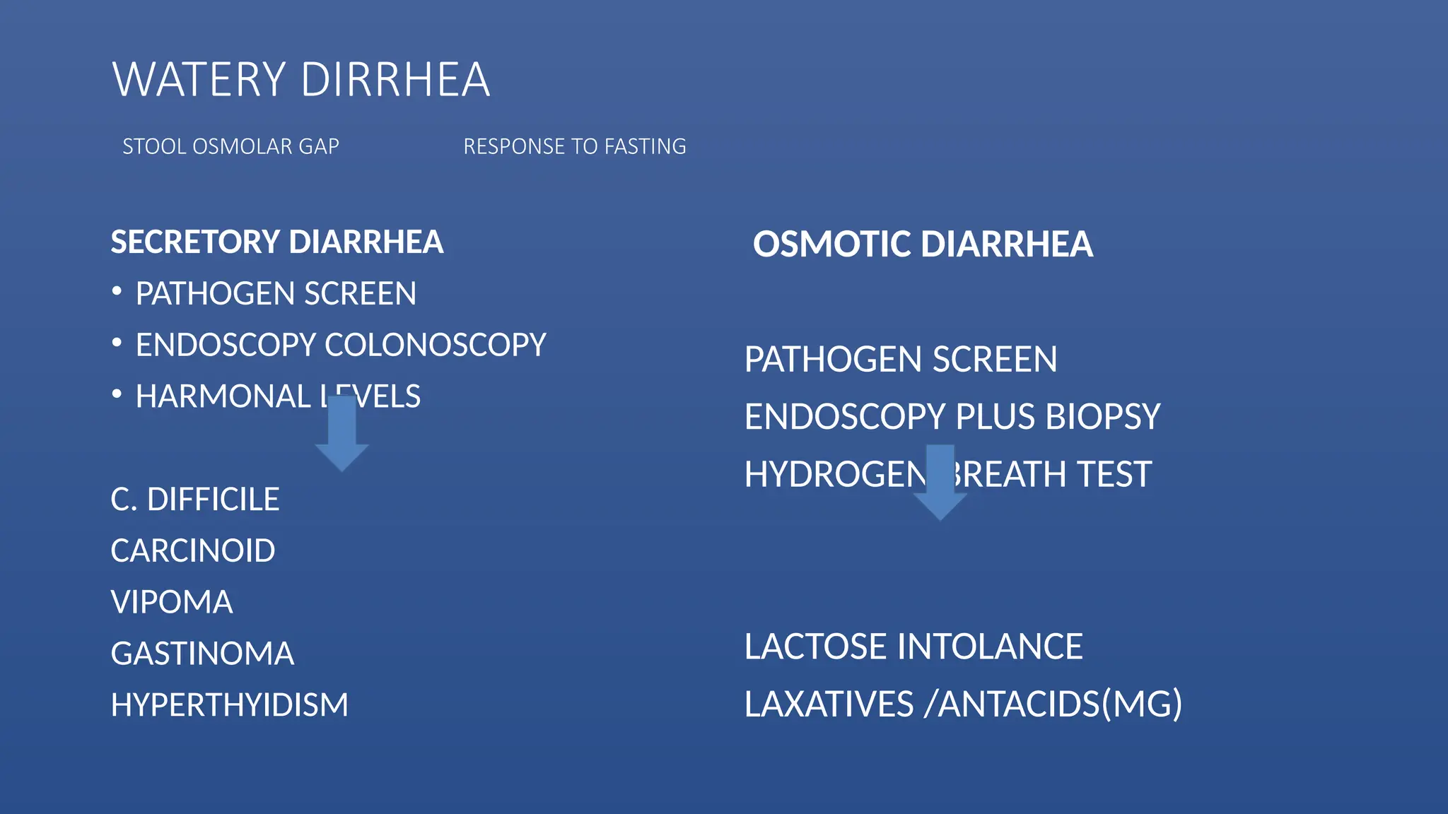 Evaluation of diarrhea.pptx dr syed obaid | PPTX
