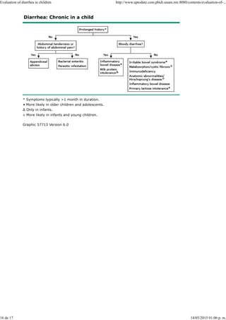 Evaluation of diarrhea in children | PDF
