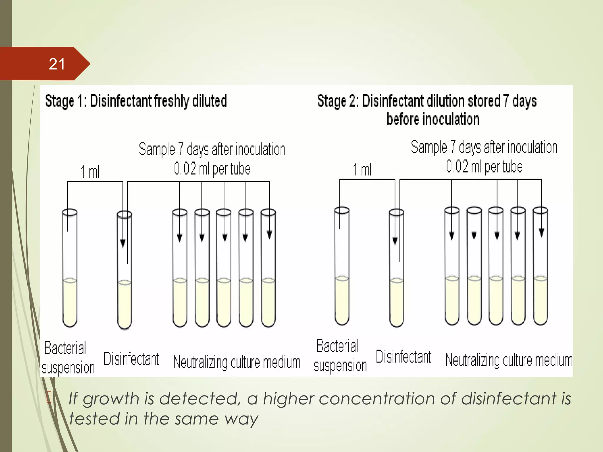 Evaluation of disinfectant | PPT