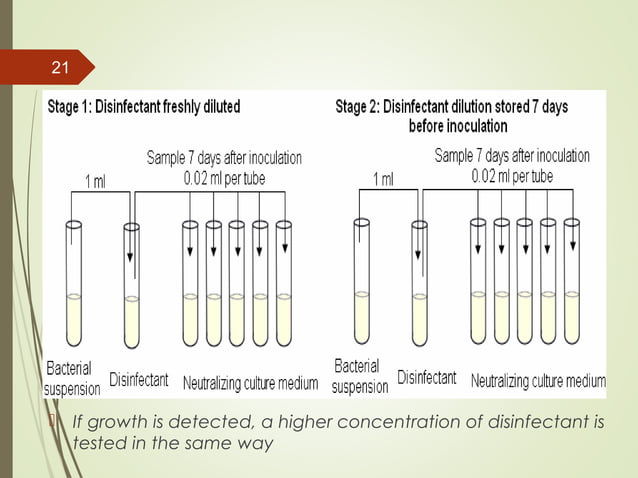 Evaluation of disinfectant | PPT
