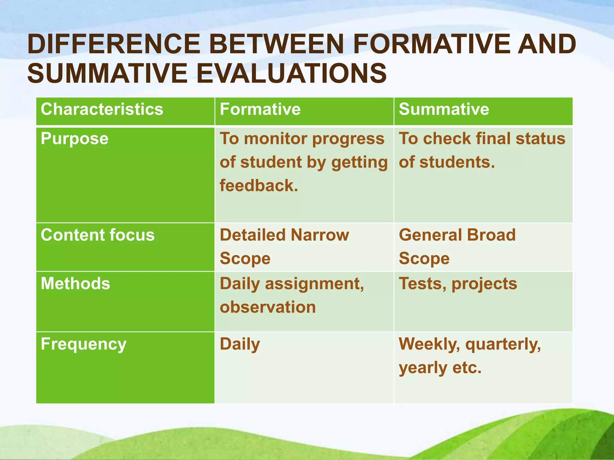 Evaluation of educational programs in nursing | PPTX