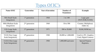 Evaluation of electronic device | PPTX