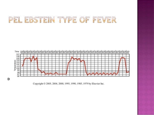 Evaluation of a patient with fever