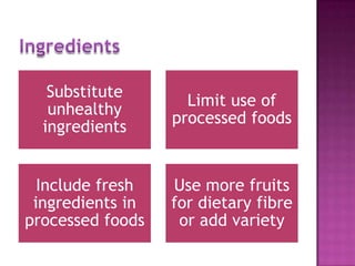 Evaluation Of Food | PPT