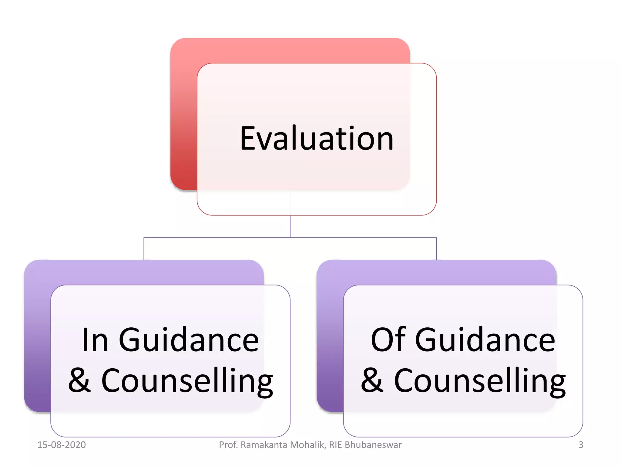 Evaluation of Guidance and Counselling | PPTX