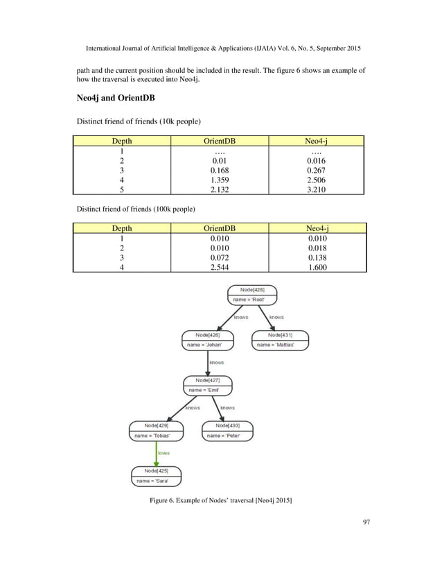 Evaluation of graph databases | PDF