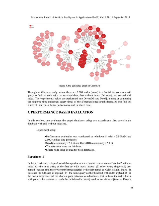 Evaluation of graph databases | PDF