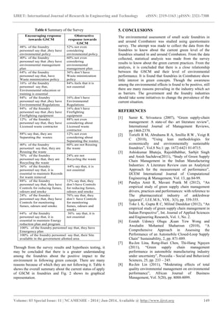 Evaluation of green act in small scale foundry | PDF