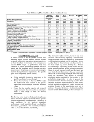 Evaluation of green propellants for an icbm post boost propulsion ...