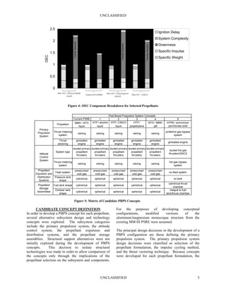 Evaluation of green propellants for an icbm post boost propulsion ...