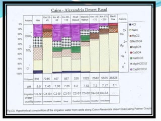 Evaluation of groundwater for irrigating the newly reclaimed desert ...
