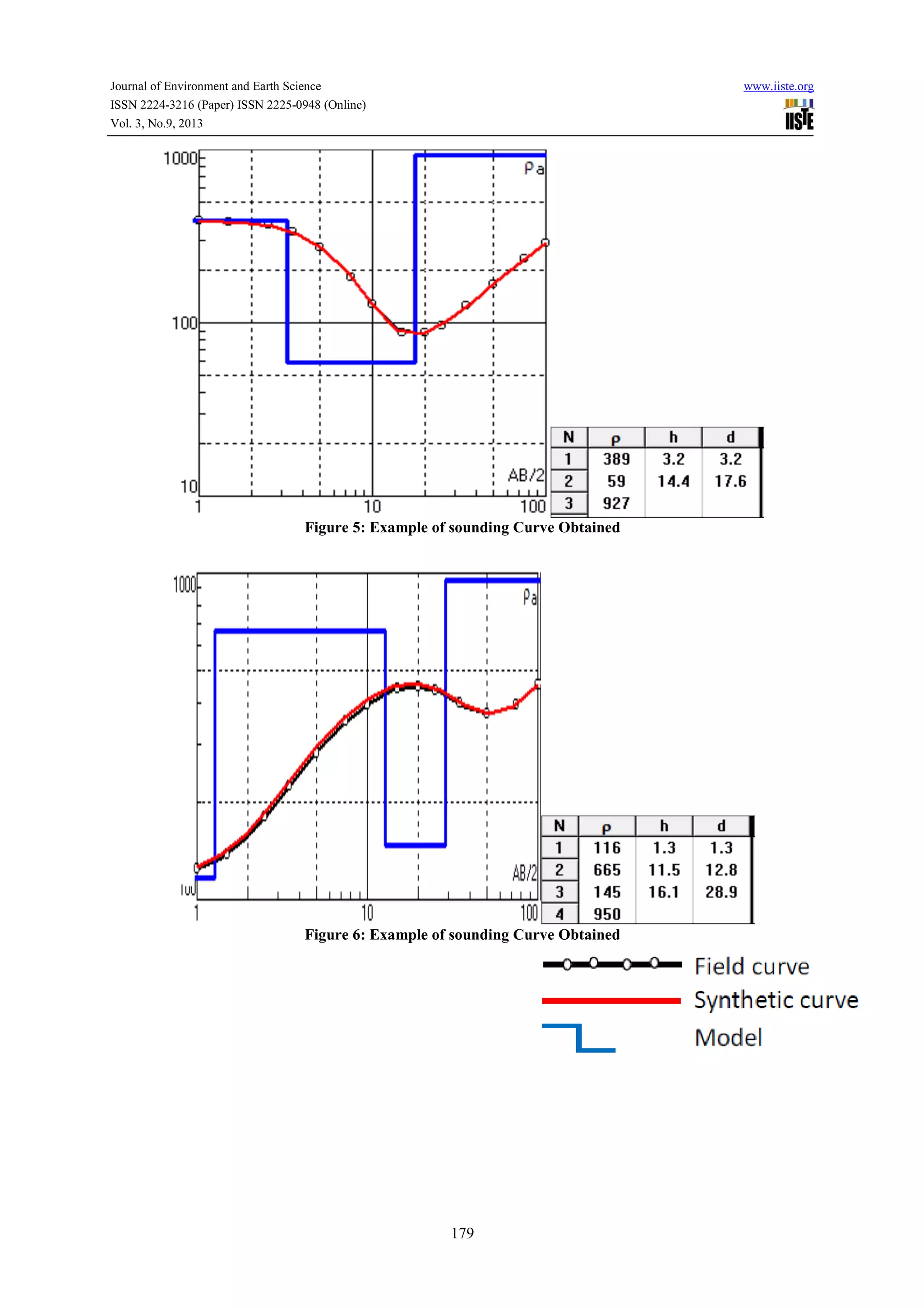 Evaluation of groundwater potential of crystalline basement area of ...