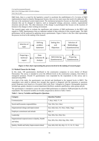 Evaluation of health and safety performance in brunei construction ...