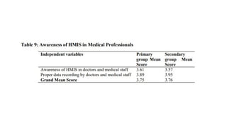 EVALUATION OF HEALTH MANAGEMENT INFORMATION SYSTEM (HMIS 1.pptx