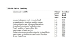 EVALUATION OF HEALTH MANAGEMENT INFORMATION SYSTEM (HMIS 1.pptx