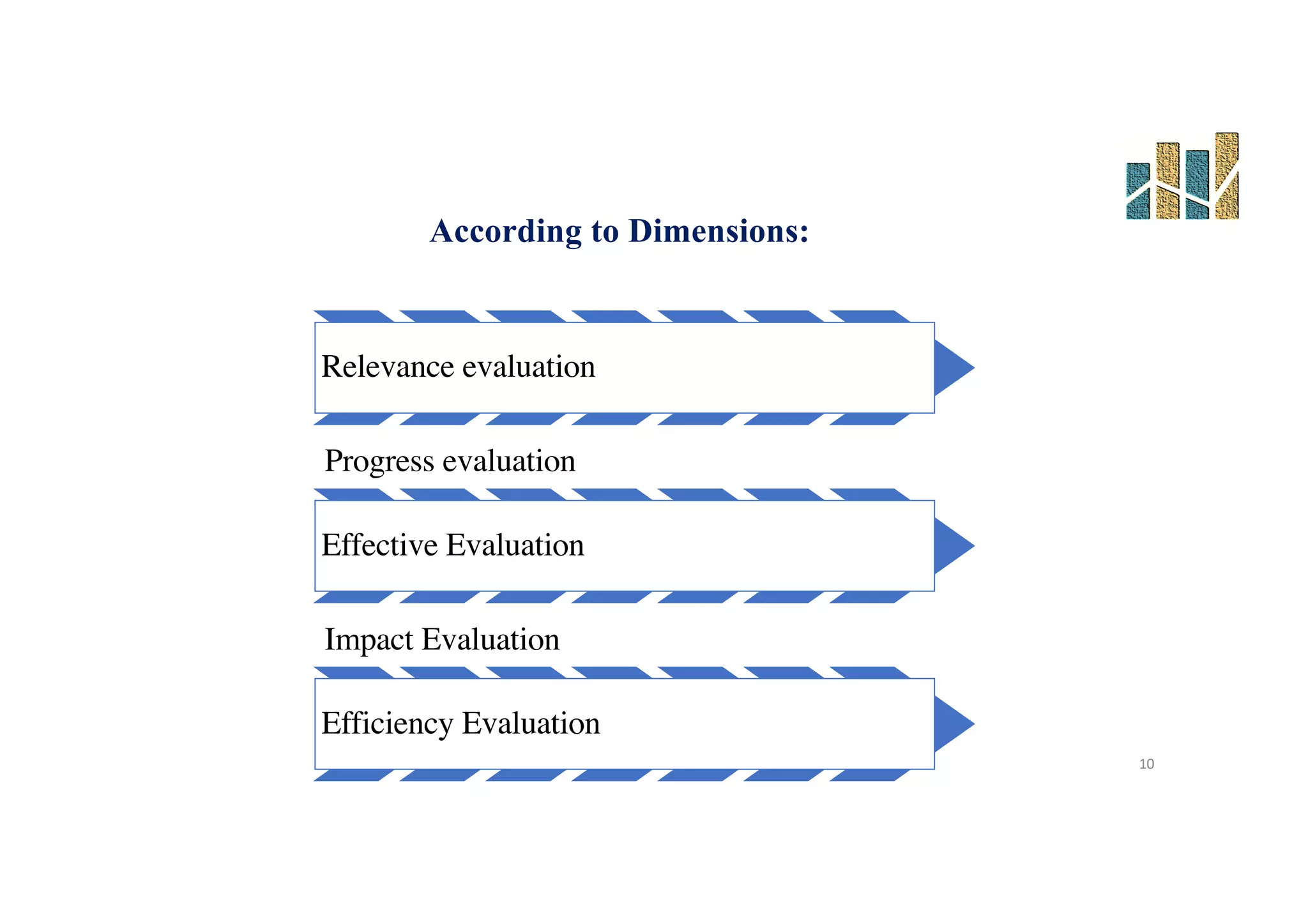 Evaluation of health program. | PDF