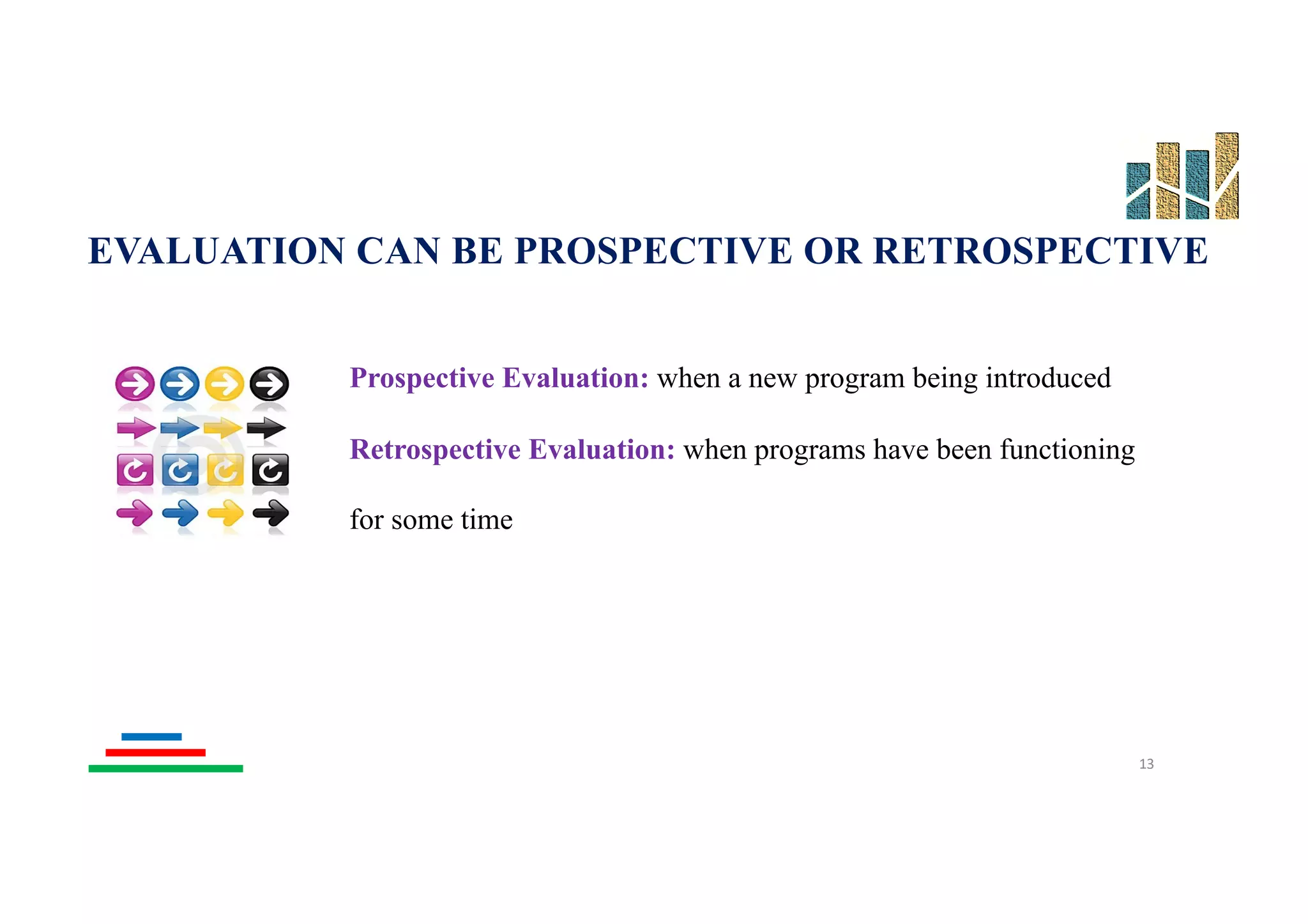 Evaluation of health program. | PDF