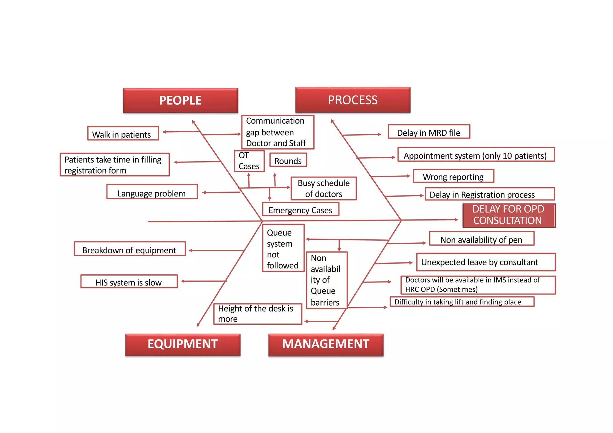 Evaluation of health program. | PDF