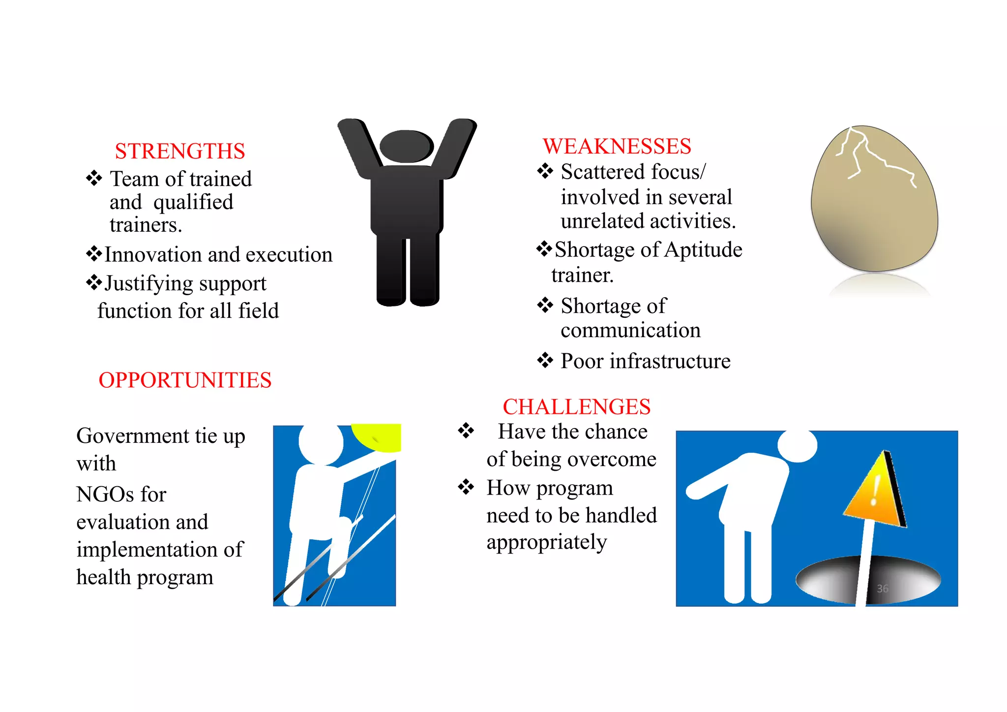 Evaluation of health program. | PDF