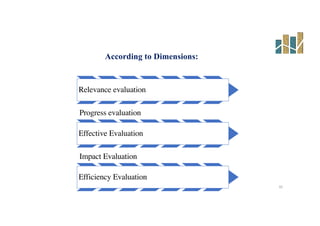Evaluation of health program. | PDF