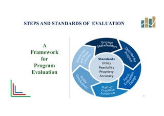 Evaluation of health program. | PDF