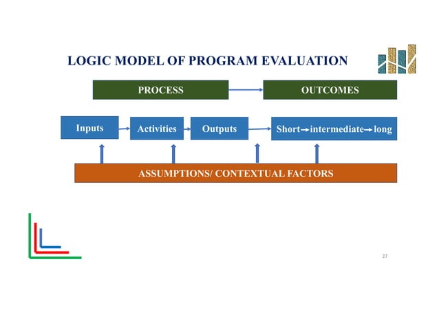 Evaluation of health program. | PDF