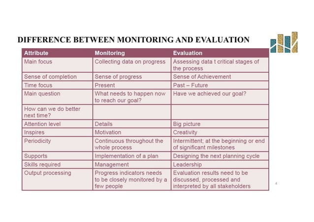 Evaluation of health program. | PDF