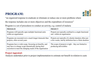 Evaluation of health program. | PDF