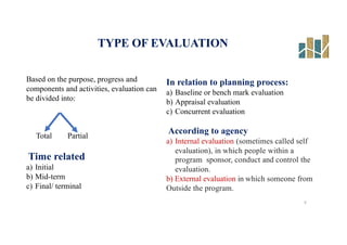 Evaluation of health program. | PDF