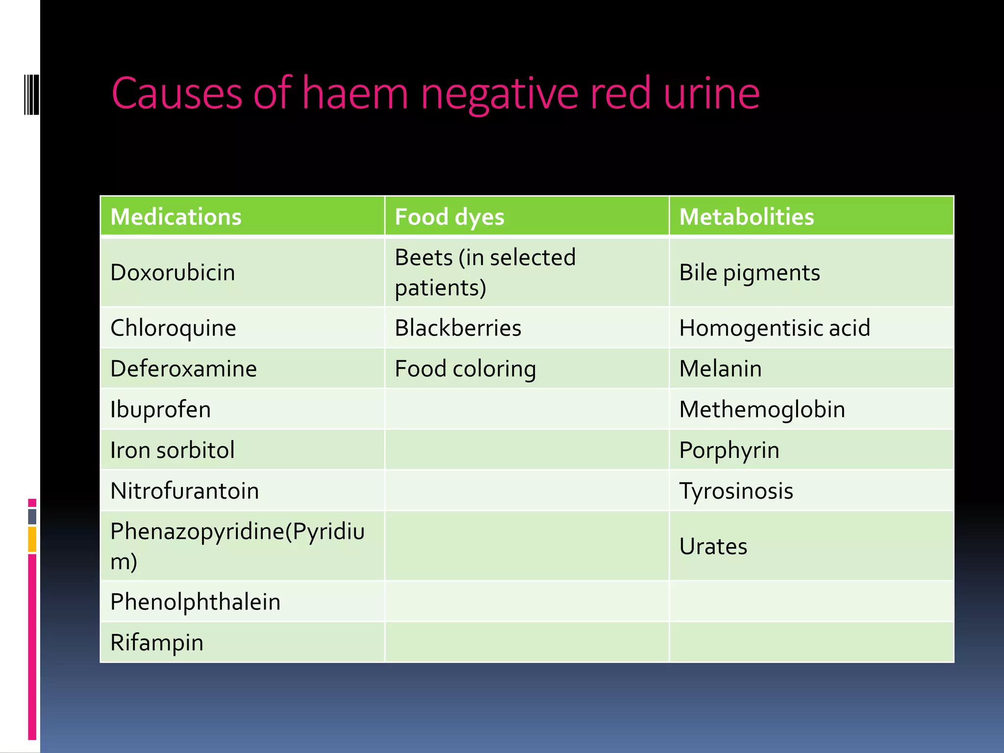 Evaluation of hematuria | PPTX