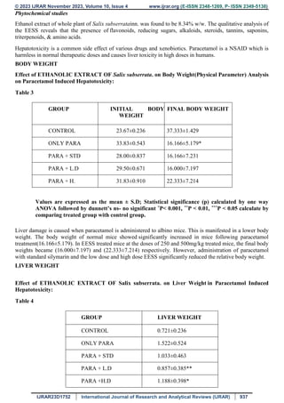 EVALUATION OF HEPATOPROTECTIVE ACTIVITY OF SALIX SUBSERRATA IN ...
