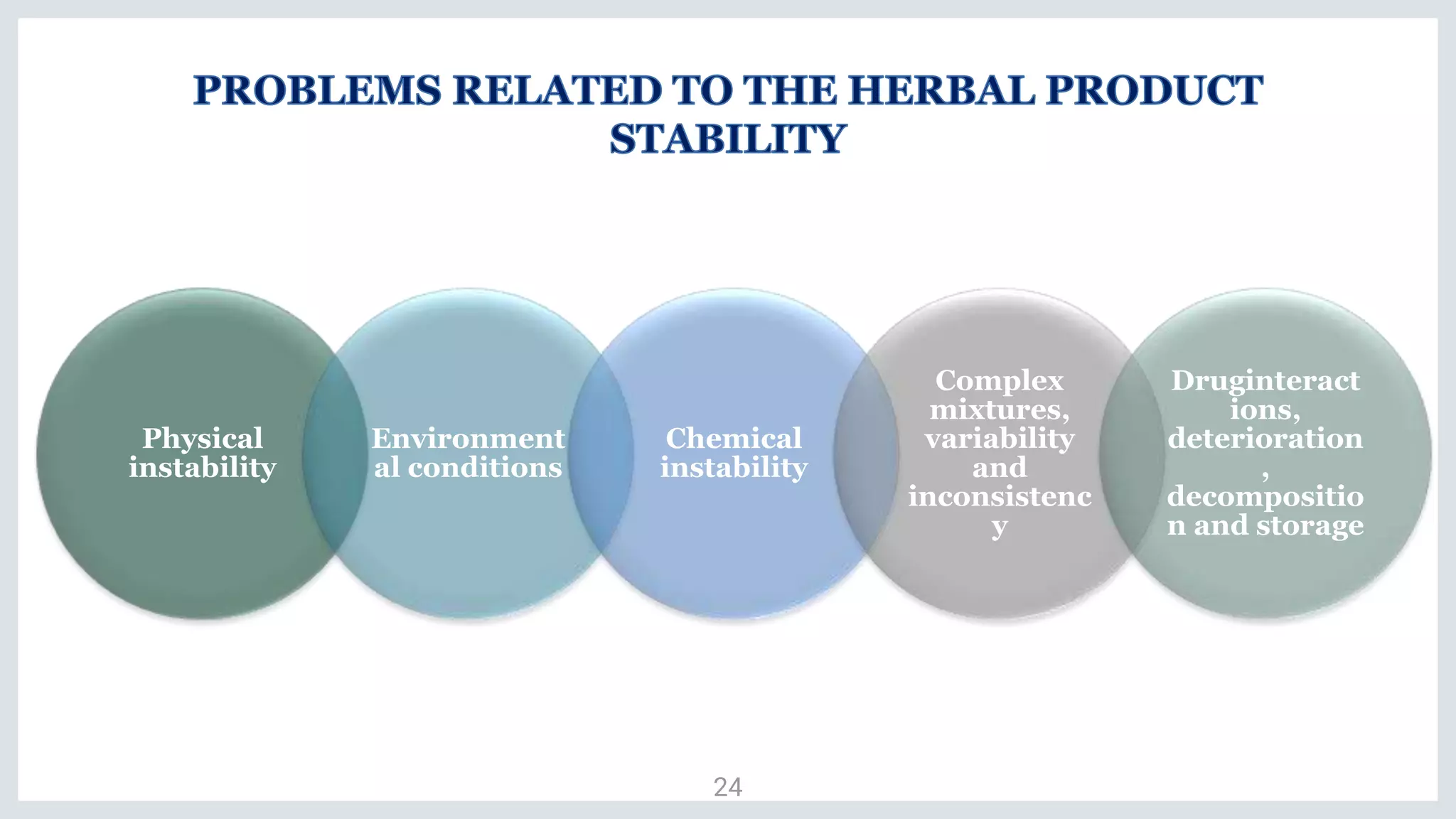 Evaluation of herbal drugs | PPTX