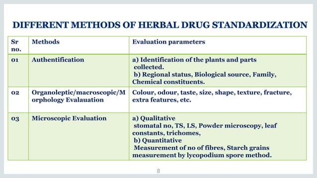 Evaluation of herbal drugs | PPTX | Pharmaceutical Drugs | Medical Health