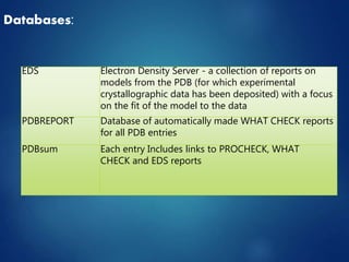 Validation of homology modeling | PPTX