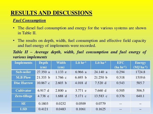 Evaluation Of Input And Output Energy For Maize Grain