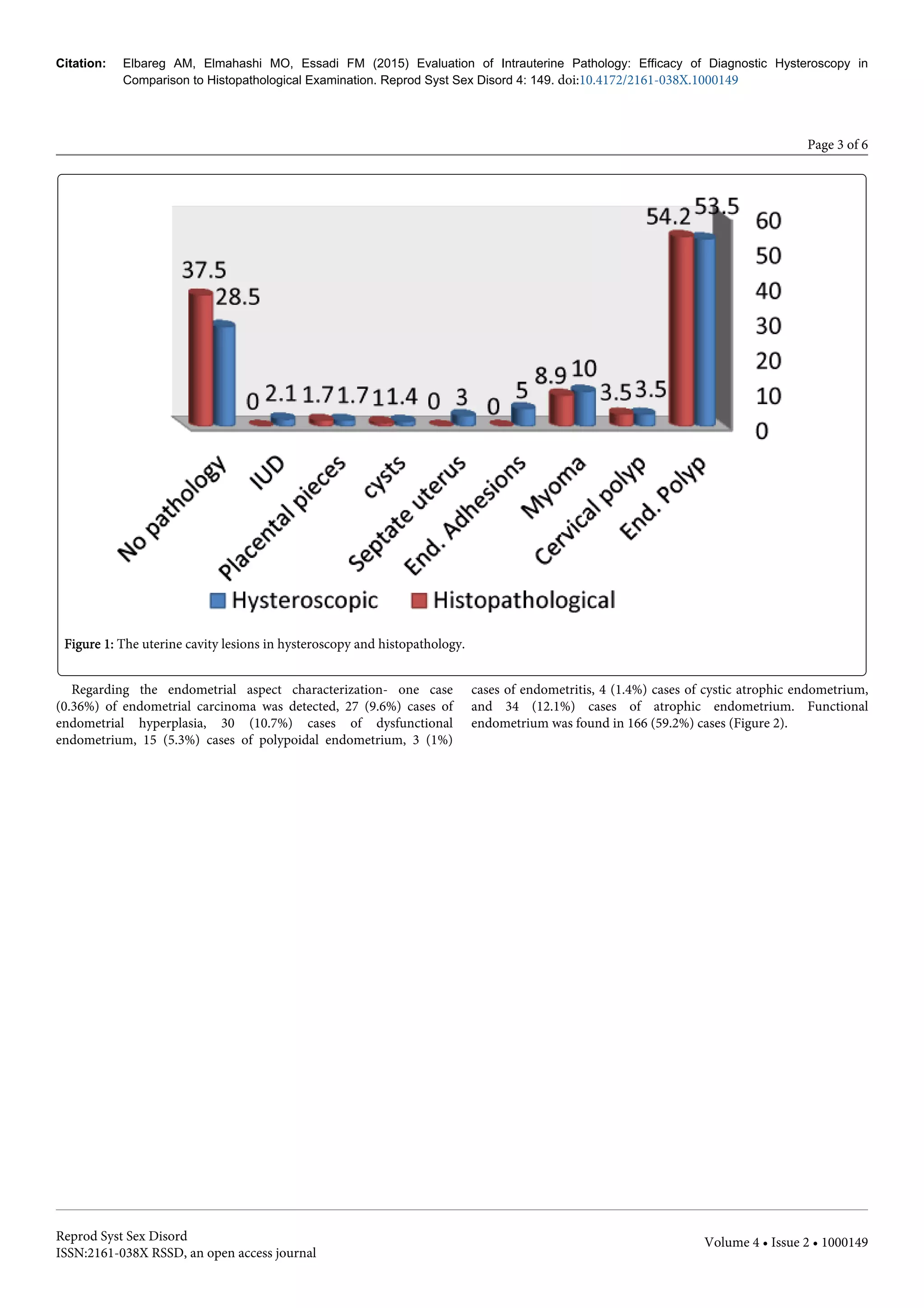 Evaluation of intrauterine pathology efficacy of diagnostic ...