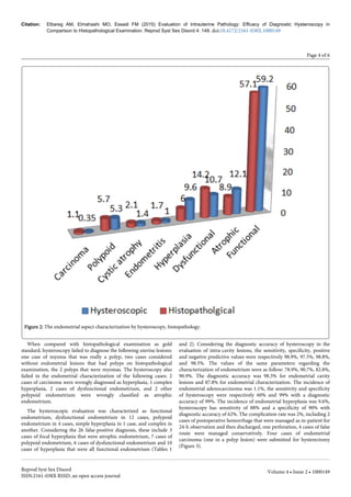 Evaluation of intrauterine pathology efficacy of diagnostic ...