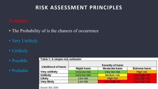 Evaluation of Job Risk Assessment | PPTX