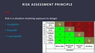 Evaluation of Job Risk Assessment | PPTX