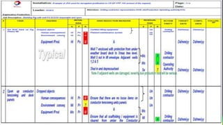 Evaluation of Job Risk Assessment | PPTX