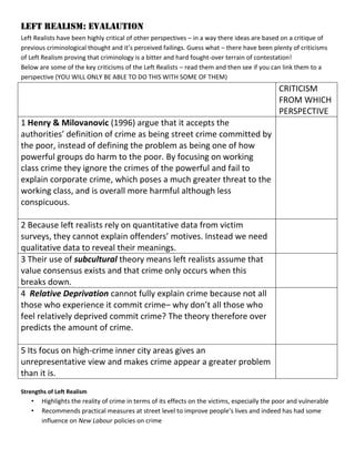 Evaluation of left realism exercise | DOCX | Crime & Harmful Acts to ...